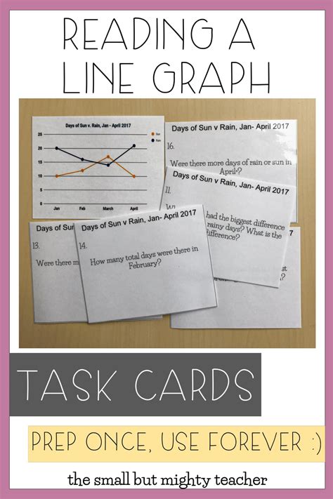 Analyzing Graphs Task Cards Line Graphs Reading Graphs Math Task Cards Line Graphs