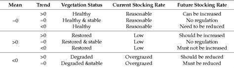 Table 2 From Identifying The Relative Contributions Of Climate And