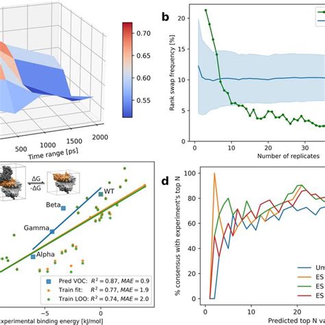 Empirical Scoring Function Esf Development A Optimization Of Run