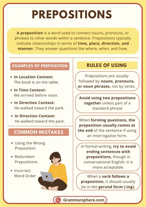 Prepositions Definition Types Uses And Examples