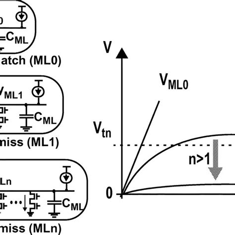 Circuit Implementation Of The Dynamic Current Source Consisting Of A