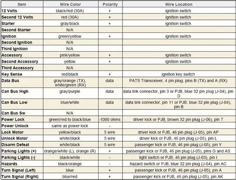 Understanding Mazda Wiring Diagram Color Coding Moo Wiring