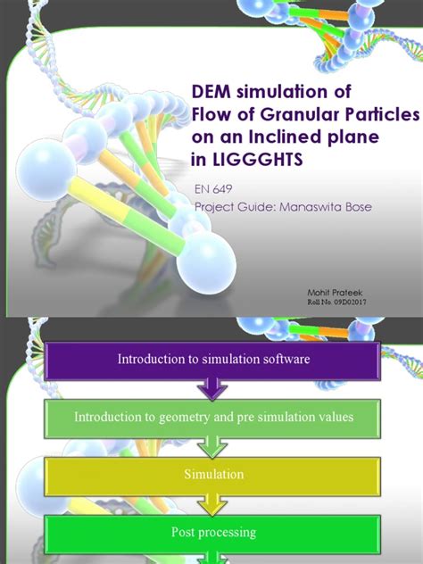 Dem Simulation Of Flow Of Granular Particles On An Inclined Plane In Liggghts Pdf Kinetic