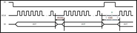 Promira Serial Platform I2c Spi Active User Manual Total Phase