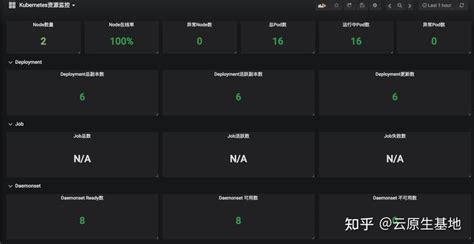 容器监控之kube state metrics 知乎