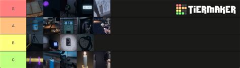 Phasmophobia Gadgets Tier List Community Rankings Tiermaker