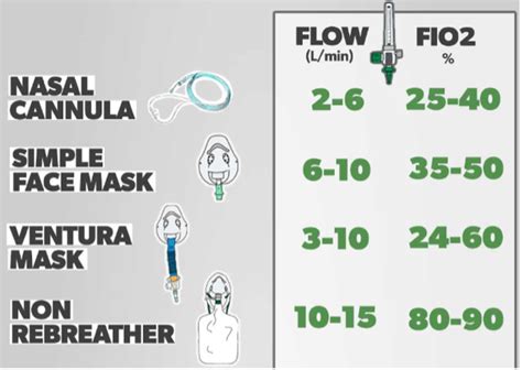 Prescribing And Adminstering Oxygen Mla Medics