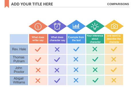 Character Analysis Comparison Chart Edrawmax Template