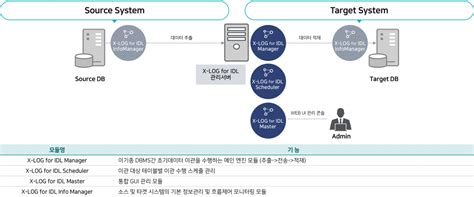 엑스로그x Log 소프트와이드시큐리티