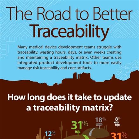 Traceability Trends In Medical Device Development Pdf
