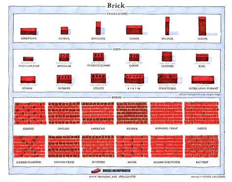 Modular Brick Size