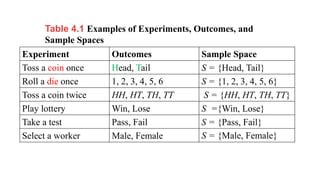 7 Experiment Outcome And Sample Spacepptx