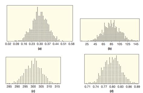 Exercises 312 To 315 Refer To The Sampling Distributions Given In Figure 35 In Each Case