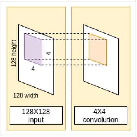 Posture Detection Methods Download Scientific Diagram