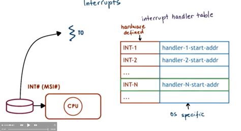 Thread Design Considerations Omscs Notes Thread Design Considerations Omscs Notes