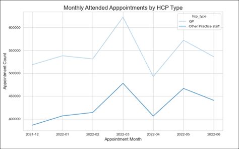 Github Kittyg80nhs Data Analysis This Was The Second Assignment I
