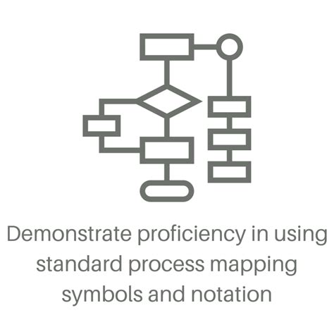 Master Basic Process Mapping For Organizational Efficiency