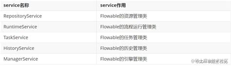 Flowable工作流的本地部署以及使用教程一：flowable Ui应用与本地部署 11 应用 Flowable 掘金