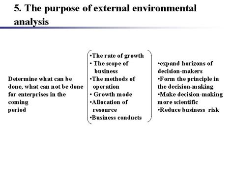 Chapter 2 Analysis Of The Strategic Situation External