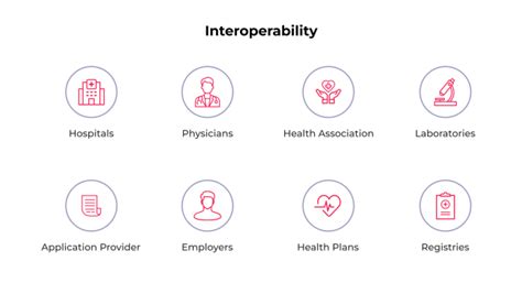 Healthcare Data Interoperability Standards Levels 5 Tips