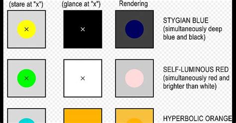 Stygian Blue Self Luminous Red And Hyperbolic Orange Album On Imgur