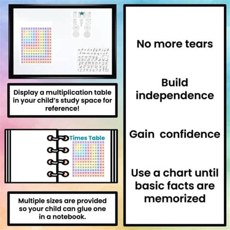 Multiplication Chart Printable Blank Multiplication Chart Fact Fluency