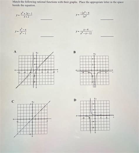Solved Match the following rational functions with their | Chegg.com