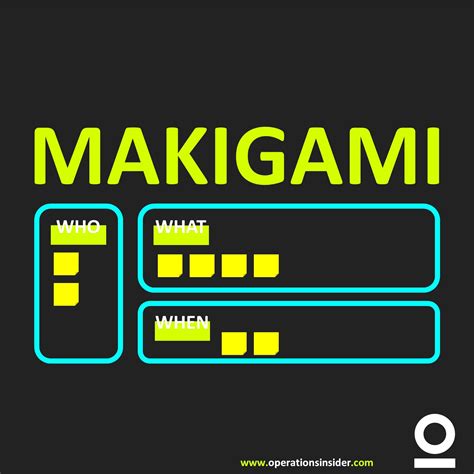 Makigami — Operations Insider