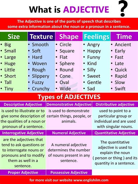 Pin By Elena On Adjectives English Vocabulary Words Learning English