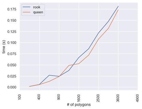 getting started with mapclassify greedy — mapclassify v2 10 0 manual