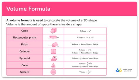 Volume Formula For A Cube