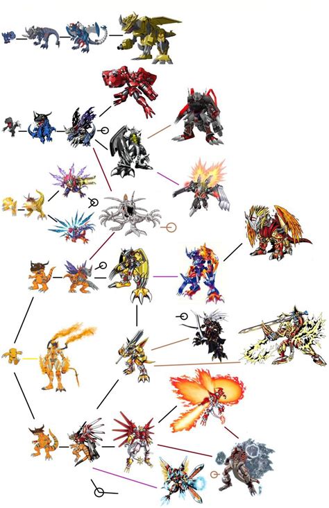Digivolution Chart Botamon By Chameleon Veil On Deviantart Digimon