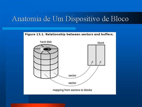 The Block Io Layer Rafael Lopes Bezerra Block