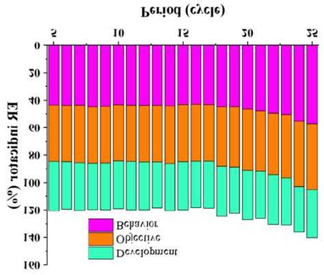 Response Of Environmental Responsibility Implementation To