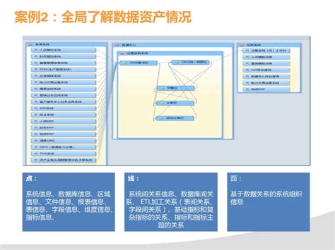 【转】数据治理总体实施方案（ppt） 后山前堂客 博客园