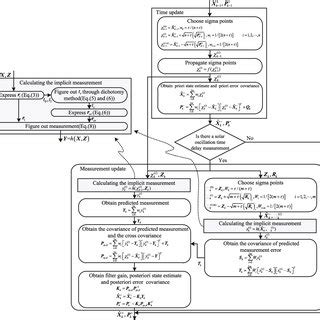Filter Schematic Of The Proposed Method Download Scientific Diagram
