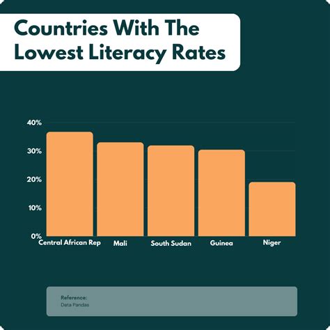 17 Literacy Statistics For 2025