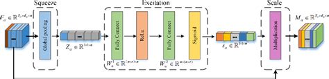 Figure 1 From M 3 Sa Multimodal Sentiment Analysis Based On Multi