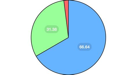 Insights Into Calcium Levels From Over 10000 Tissue Tests Arvum
