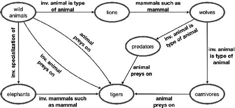 Figure 5 From Inductive Knowledge Graph Completion With Gnns And Rules