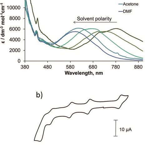 A Uvvis Absorption Spectra Of Complex 3 Recorded In Solvents Of