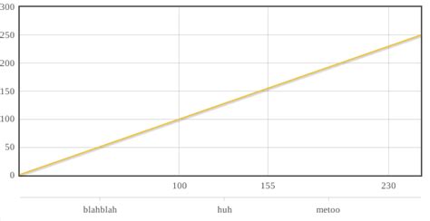 Javascript Positioning Flot Xaxis Labels Stack Overflow