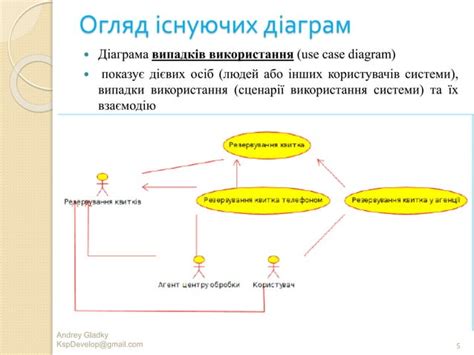 Uml Module 2 Ppt