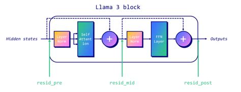How Are NSFW LLMs Trained Or Fine Tuned Detailed Guide DigiAlps LTD