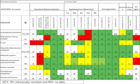 Webinars Infection Prevention And Control Resource Hub
