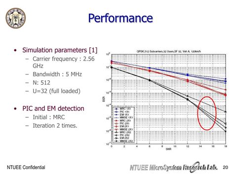 Ppt Toward Mimo Mc Cdma Powerpoint Presentation Free Download Id6528354