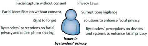 Iot Special Issue Cyber Security And Privacy In Iot