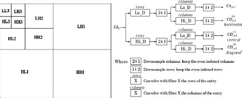 Figure 1 From Performance Of Feature Level Fusion Of Multi Focused Images Using Stationary