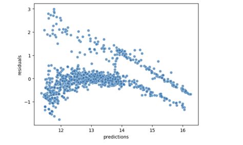 Predicting Insurance Costs With Linear Regression Dataquest