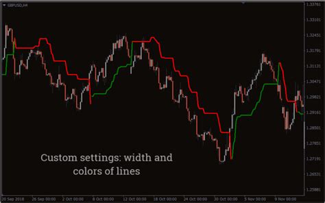 3 Level Zz Semafor Indicator For Mt4 Download Free Indicatorspot